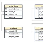 FULL JOIN, UNION, UNION ALL — Шаг 2 — Stepik