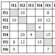 Закрепление №1 (1-15) — Шаг 14 — Stepik