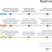 Урок 2. Знакомство с классом Task — Шаг 1 — Stepik