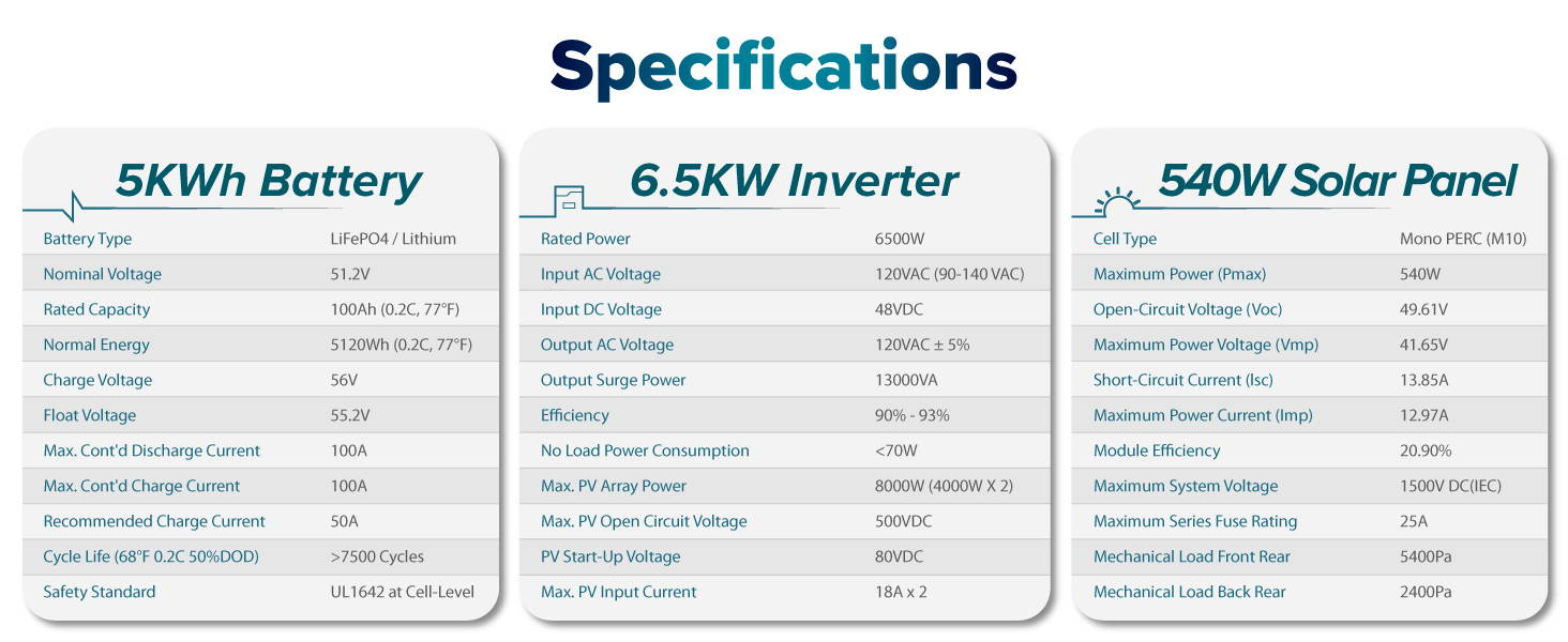 20KWH 6480W 48V Solar Power System Kit | LiFePO4 48V 400Ah, 6480W Solar ...