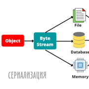 Методы преобразования объектов — Шаг 4 — Stepik