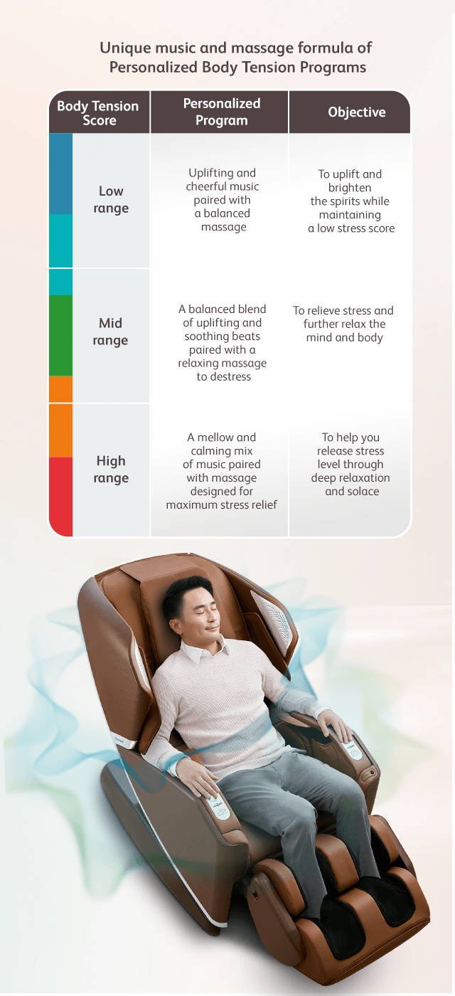 uLove 3 Well-Being Chair