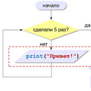 Программирование циклов с заданным условием продолжения работы — Шаг 1 — Stepik