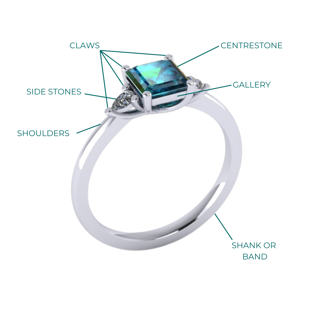 The Anatomy Of A Ring – Jessica Flinn Fine Jewellery