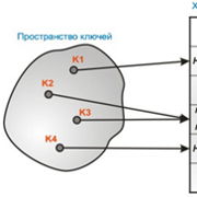 Переопределение методов Object — Шаг 1 — Stepik