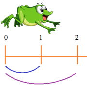 Рекурсивные функции — Шаг 8 — Stepik