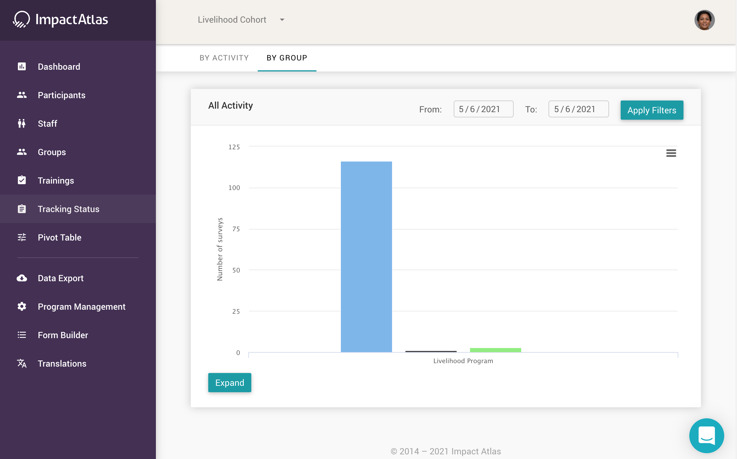 How to Track Submissions