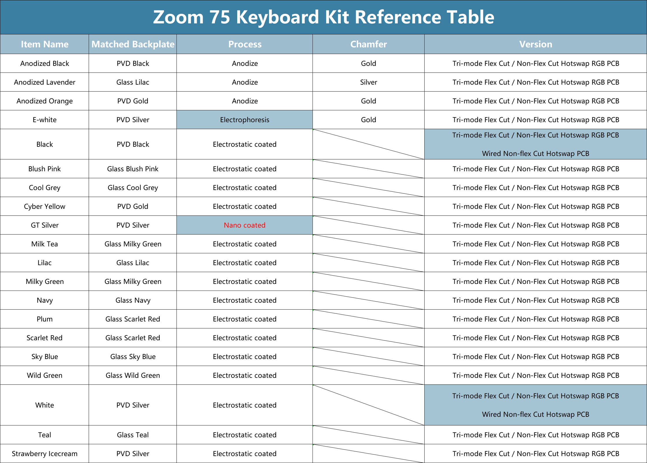 Zoom75 Collection GB