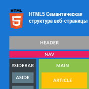HTML5. Семантические элементы — Шаг 6 — Stepik