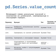 Категоризация и парадокс Симпсона — Шаг 1 — Stepik
