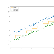 Random forest — Шаг 4 — Stepik