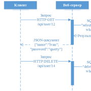 REST и SOAP — Шаг 1 — Stepik