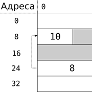 Массивы и указатели — Шаг 9 — Stepik