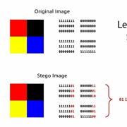 Стеганография — Шаг 4 — Stepik