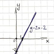 Функция. Вызов функции — Шаг 4 — Stepik