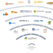 Overview: Libraries — Шаг 1 — Stepik