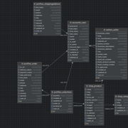 Оптимизация моделей (абстрактные модели и кастомный QuerySet) — Шаг 1 — Stepik