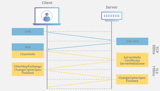 Time to First Byte: What it is and how to improve it | Uploadcare