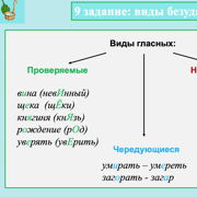 9 задание формата ЕГЭ — Шаг 13 — Stepik