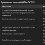 Модель OSI и TCP/IP — Шаг 1 — Stepik