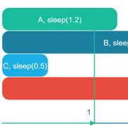 Пул потоков. ч.2 — Шаг 3 — Stepik