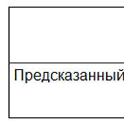 Тест — Шаг 3 — Stepik