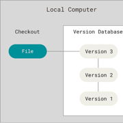 Введение в Git — Шаг 1 — Stepik