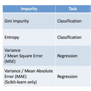Decision Tree — Шаг 1 — Stepik