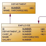Департаменты и сотрудники — Шаг 1 — Stepik