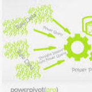 Использование аналитических функций Excel для сводных таблиц — Шаг 2 — Stepik