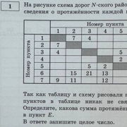 1-16 — Шаг 5 — Stepik