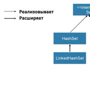 Интерфейс Set — Шаг 1 — Stepik