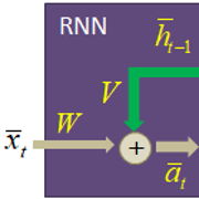Класс nn.RNN рекуррентного слоя — Шаг 1 — Stepik