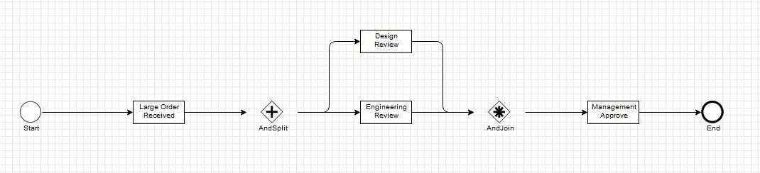 7 Best C# workflow engines as of 2025 - Slant