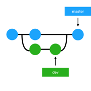 Слияние веток и получение изменений — Шаг 1 — Stepik
