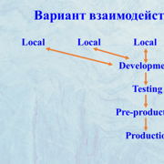 Виды окружений — Шаг 3 — Stepik