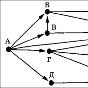 Часть 1 — Шаг 10 — Stepik