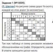 Задания 1 - 15 — Шаг 1 — Stepik