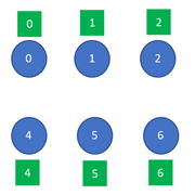 Алгоритм Краскала и множества — Шаг 1 — Stepik