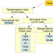 Типы данных — Шаг 1 — Stepik