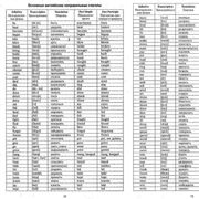 Present Perfect. Утвердительные предложения — Шаг 1 — Stepik