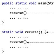 Рекурсия — Шаг 1 — Stepik