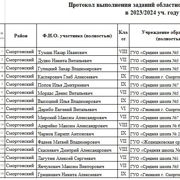 Гродненская область, 13 04 2024, среднее звено — Stepik