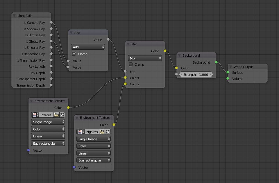 6 Best open-source ray-tracers for photo realistic graphics as of 2024 - Slant