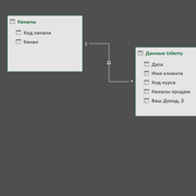 Неактивные связи — Шаг 2 — Stepik