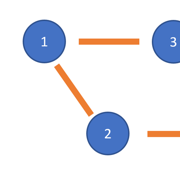 Способы хранения графа — Шаг 3 — Stepik