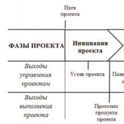 Жизненный цикл проекта. — Шаг 1 — Stepik