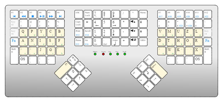 Maltron Letter Layout Review - Slant