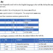 The Verb Be/ Identifying Subjects and Verbs — Шаг 1 — Stepik