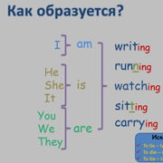 Present Continious — Шаг 1 — Stepik